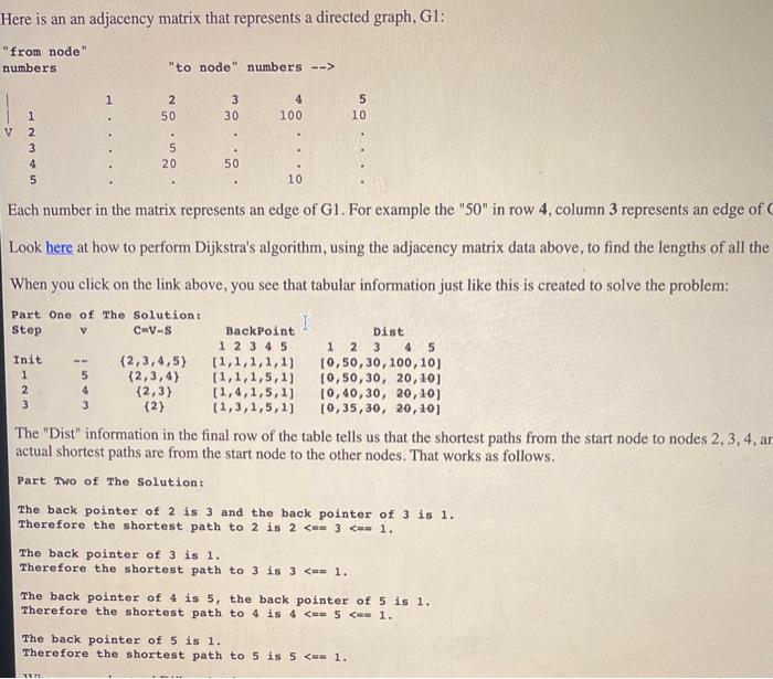 Solved Here is an an adjacency matrix that represents a | Chegg.com