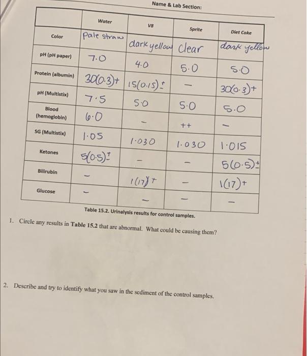 Solved Name & Lab Section: Water V8 Sprite Diet Coke Color | Chegg.com