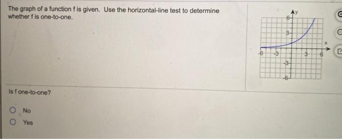 Solved The graph of a function fis given. Use the | Chegg.com