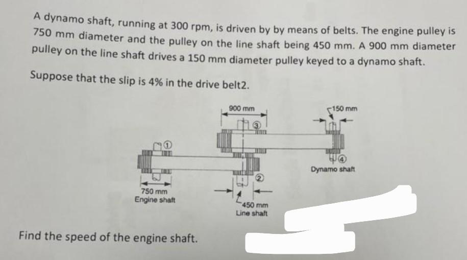 Solved A dynamo shaft, running at 300rpm, is driven by by | Chegg.com