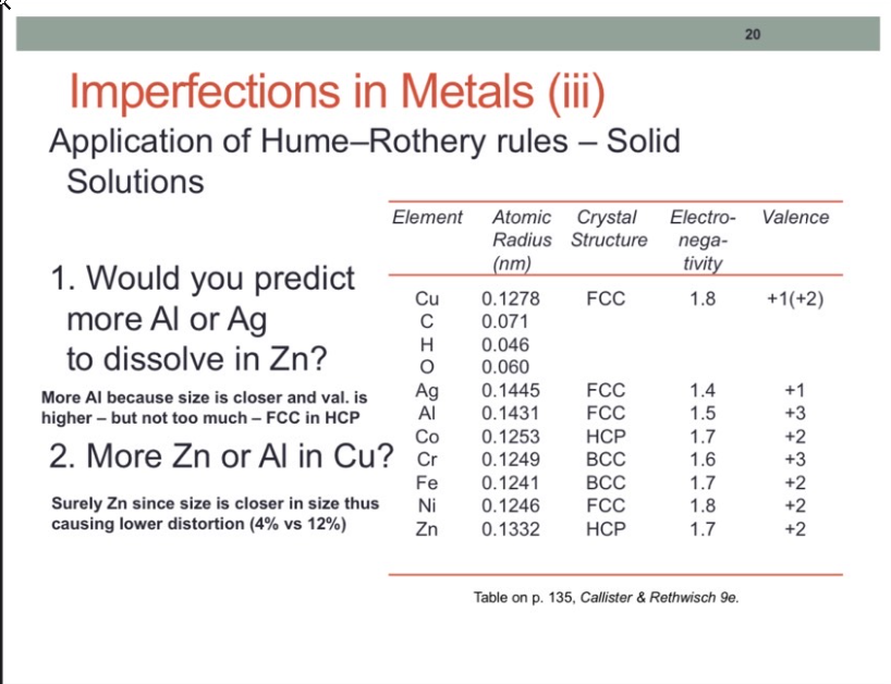 Solved Imperfections in Metals (iii)Application of | Chegg.com