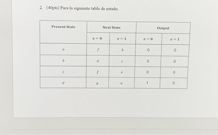 Solved 2. (40pts) For the following state tablea. Draw the | Chegg.com