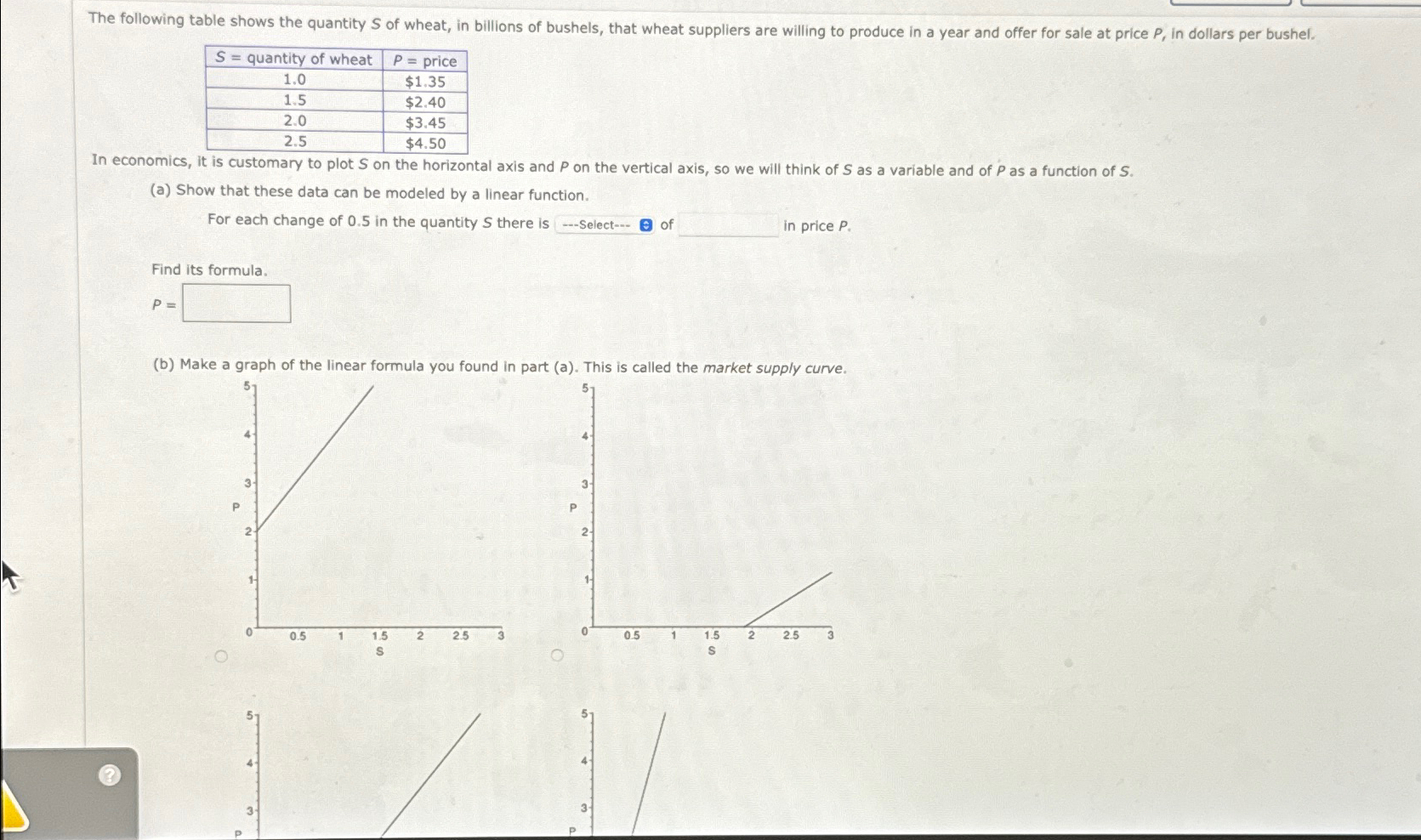 Solved The following table shows the quantity S ﻿of wheat, | Chegg.com