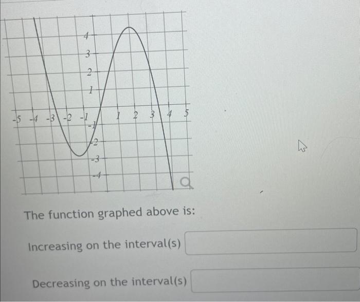 Solved The function graphed above is: Increasing on the | Chegg.com