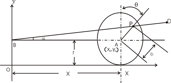 Solved: Chapter 15 Problem 149P Solution | Vector Mechanics For Engineers : Statics And Dynamics ...