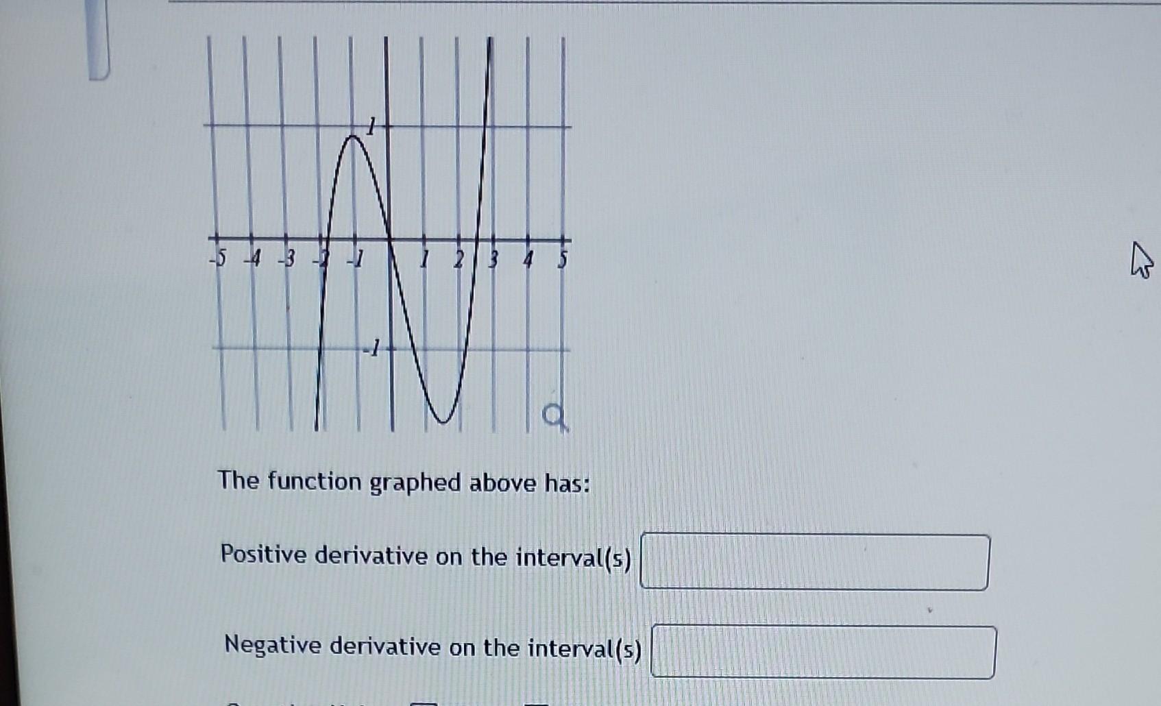 Solved The function graphed above has: Positive derivative | Chegg.com