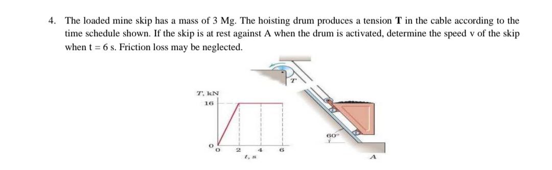 Solved 4. ﻿The loaded mine skip has a mass of 3 ﻿Mg . ﻿The | Chegg.com