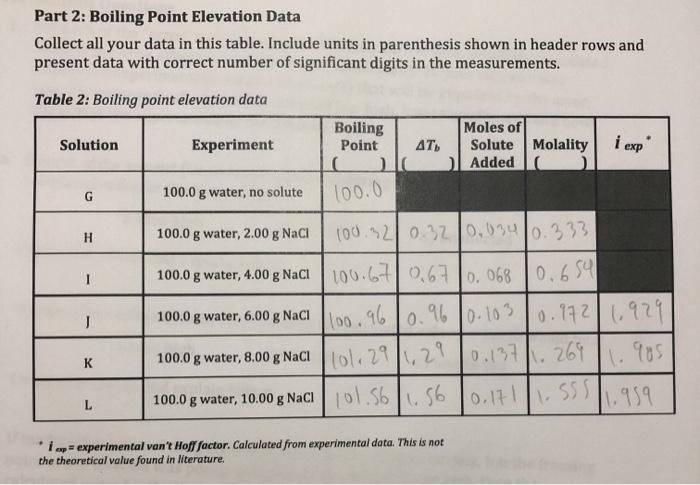Solved Part 2: Boiling Point Elevation Data Collect all your | Chegg.com