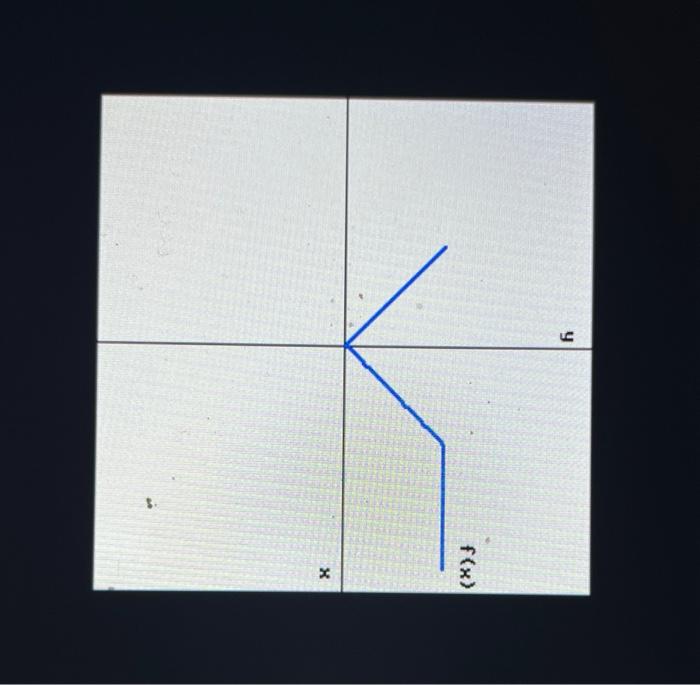 Solved y=−f(x−1)(1 point) Let f(x) be given by the (large) | Chegg.com