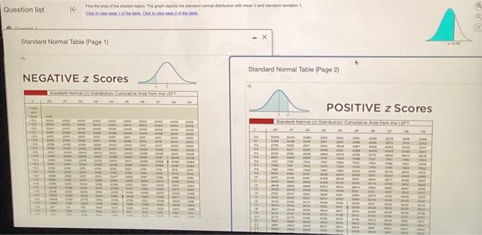 Standard Normal Table (Paga 1) NEGATIVE z Scores | Chegg.com