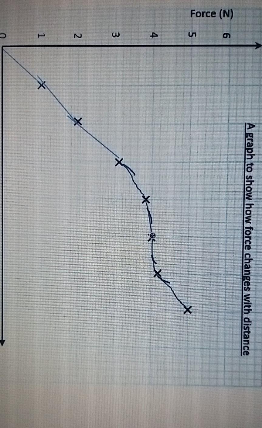 Solved QUESTION 1 What is wrong with this graph? Select the | Chegg.com