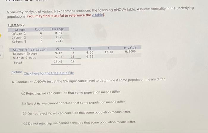 Solved A one- way analysis of variance experiment produced | Chegg.com