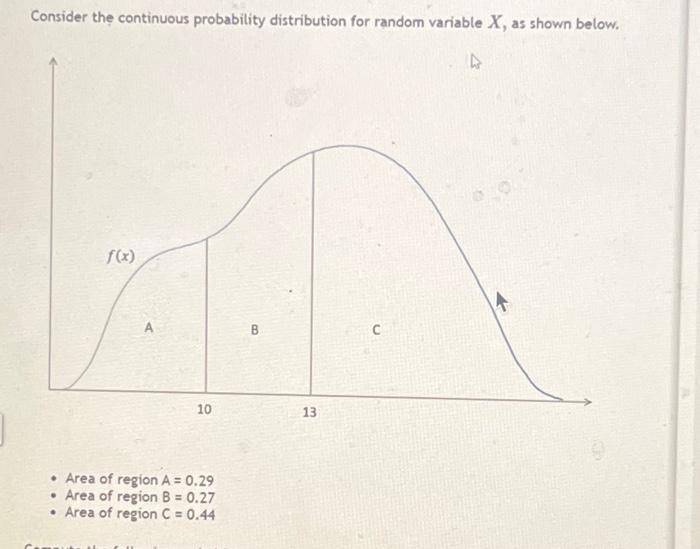 Solved Consider the continuous probability distribution for | Chegg.com
