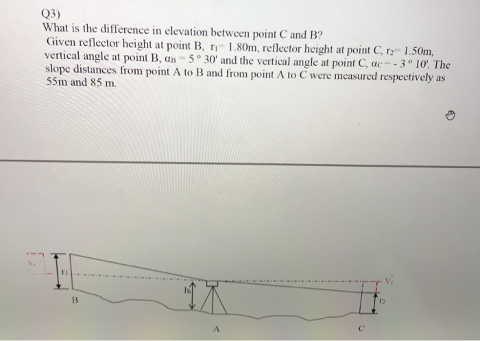 Solved Q3) What is the difference in elevation between point | Chegg.com