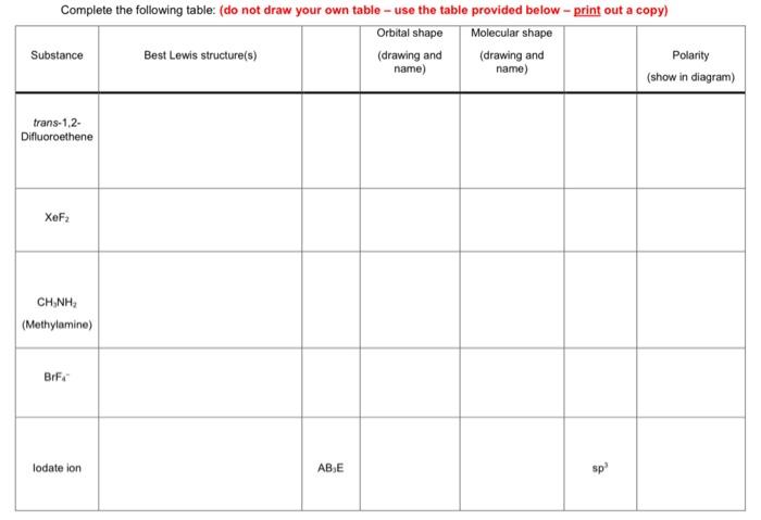 Solved Complete the following table: (do not draw your own | Chegg.com