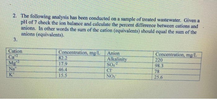 Solved 2. The following analysis has been conducted on a | Chegg.com
