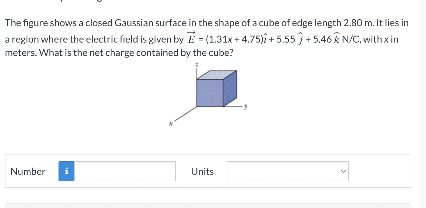 Solved The figure shows a closed Gaussian surface in the | Chegg.com