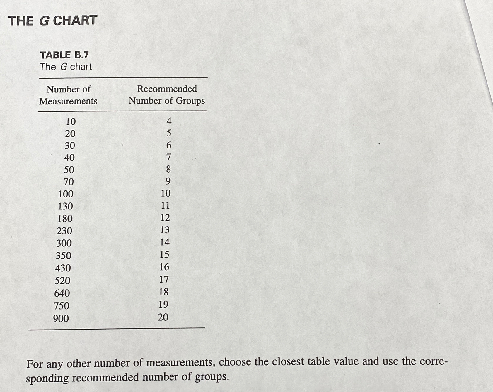 THE G CHARTTABLE B. 7The G | Chegg.com