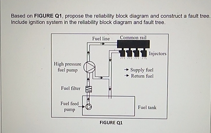 Solved Based on FIGURE Q1, ﻿propose the reliability block | Chegg.com