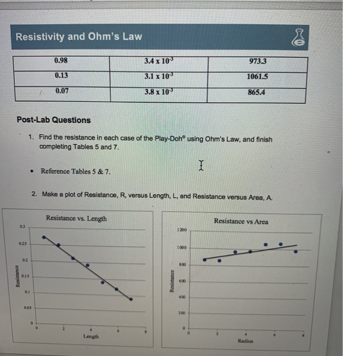 Solved Resistivity and Ohm's Law D EXPERIMENT 2: RESISTANCE | Chegg.com