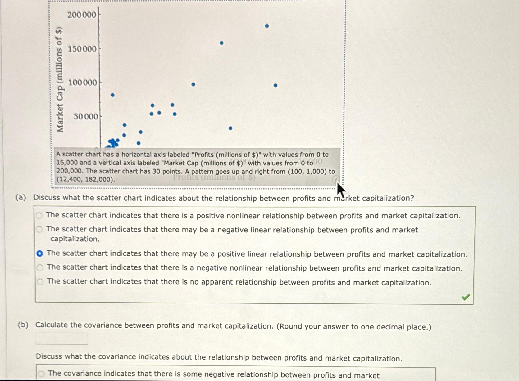200,000 . The scatter chart has 30 points. A pattern | Chegg.com