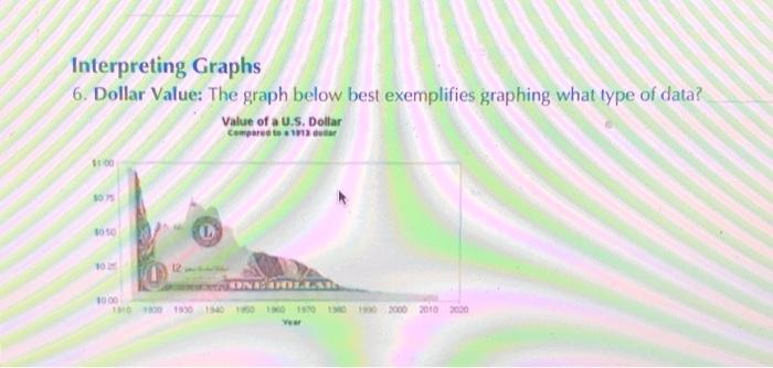 Solved Interpreting Graphs 6. Dollar Value: The graph below | Chegg.com