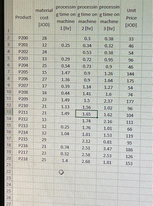 Solved Load the database and use it to answer the following | Chegg.com