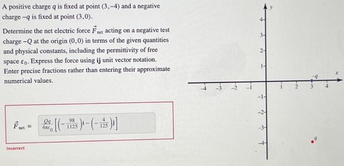 Solved A positive charge q is fixed at point (3,−4) and a | Chegg.com