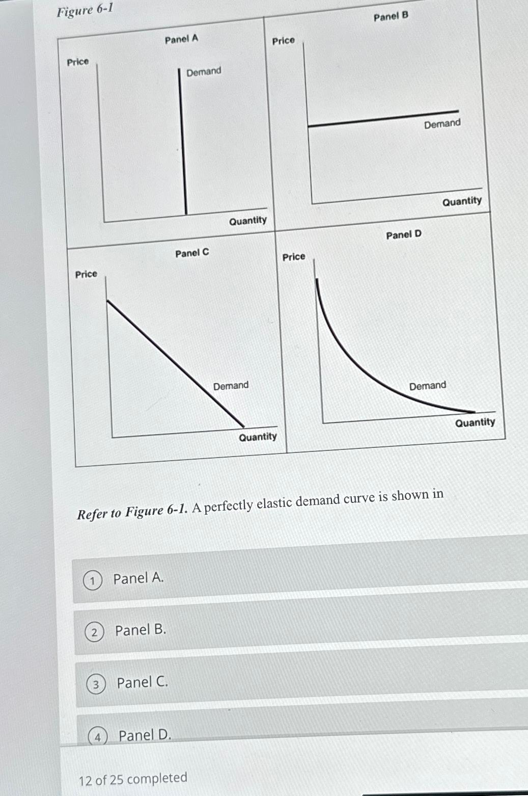Solved Figure 6-1Refer to Figure 6-1. ﻿A perfectly elastic | Chegg.com
