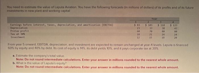 Solved You need to estimate the value of Laputa Aviation. | Chegg.com