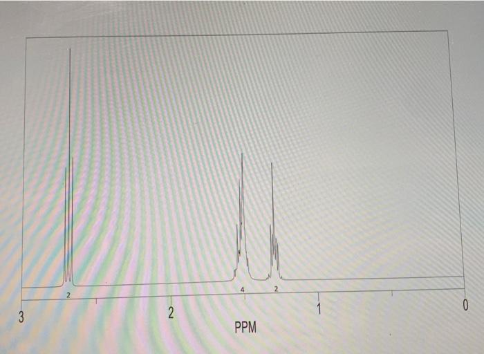 Solved This is a capstone experiment.Based on the IR, NMR, | Chegg.com
