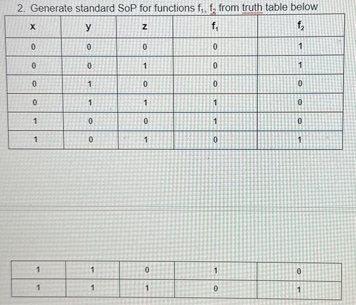 Solved Generate standard SoP for functions f1, f2 from truth | Chegg.com