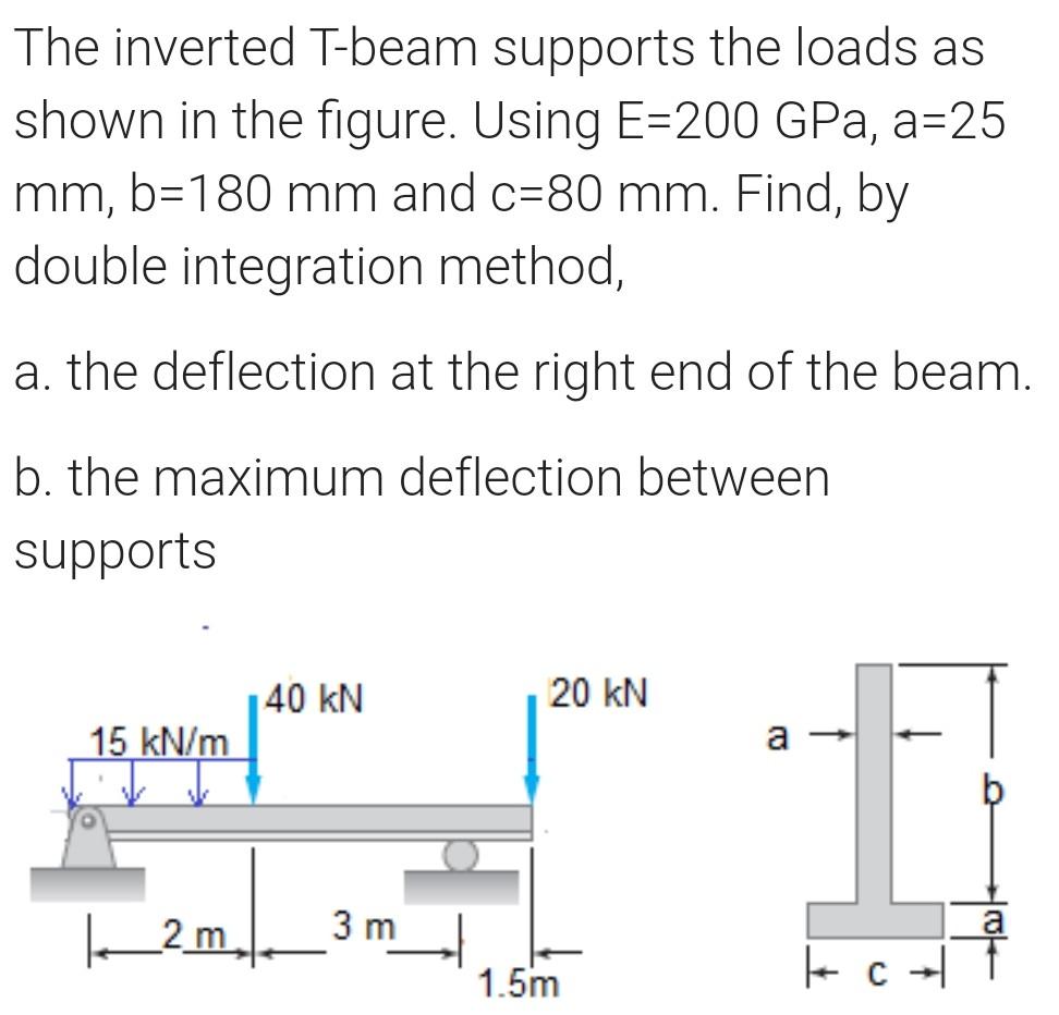 Solved (Design for flexure and shear and deflection by | Chegg.com