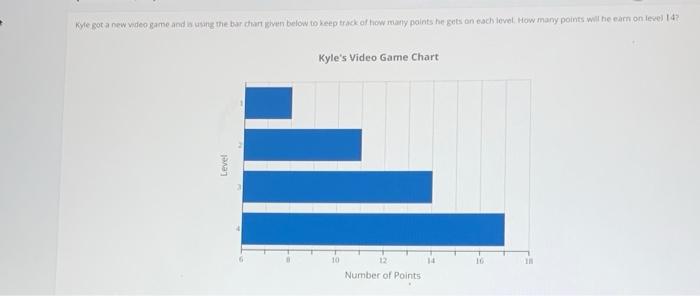 Solved Kyle got a new video game and is using the bar chart | Chegg.com