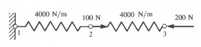Solved Please write the local and global stiffness matrices | Chegg.com Solved Please write the local and global stiffness matrices | Chegg.com