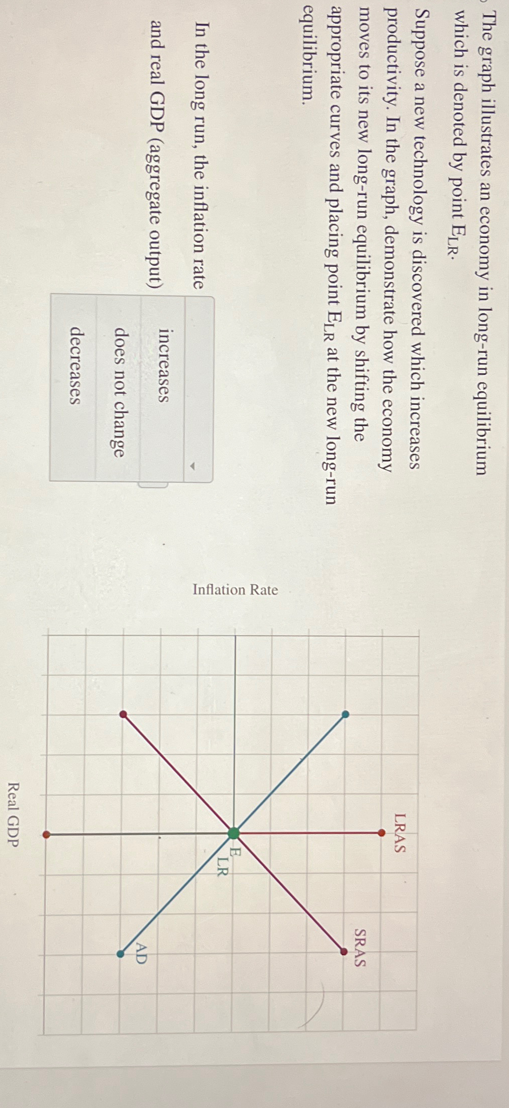 Solved The graph illustrates an economy in long-run | Chegg.com