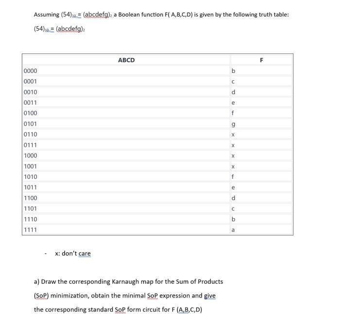 Solved Assuming (54)10≡(abcdefg)2 a Boolean function | Chegg.com