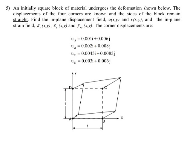 Solved 5) An initially square block of material undergoes | Chegg.com
