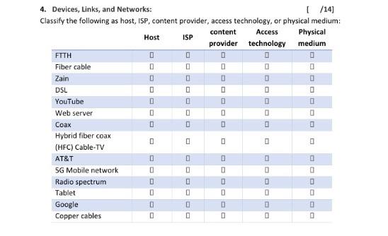 Solved 1. Consider the TCP/IP Protocol Stack and fill in the | Chegg.com