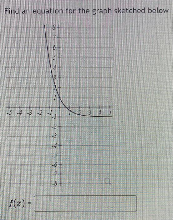Solved Find an equation for the graph sketched below | Chegg.com