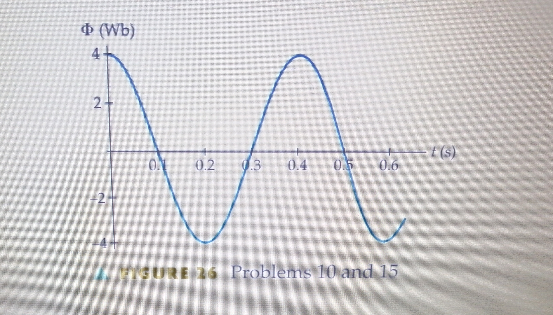 Solved Consider a single-loop coil whose magnetic flux is | Chegg.com