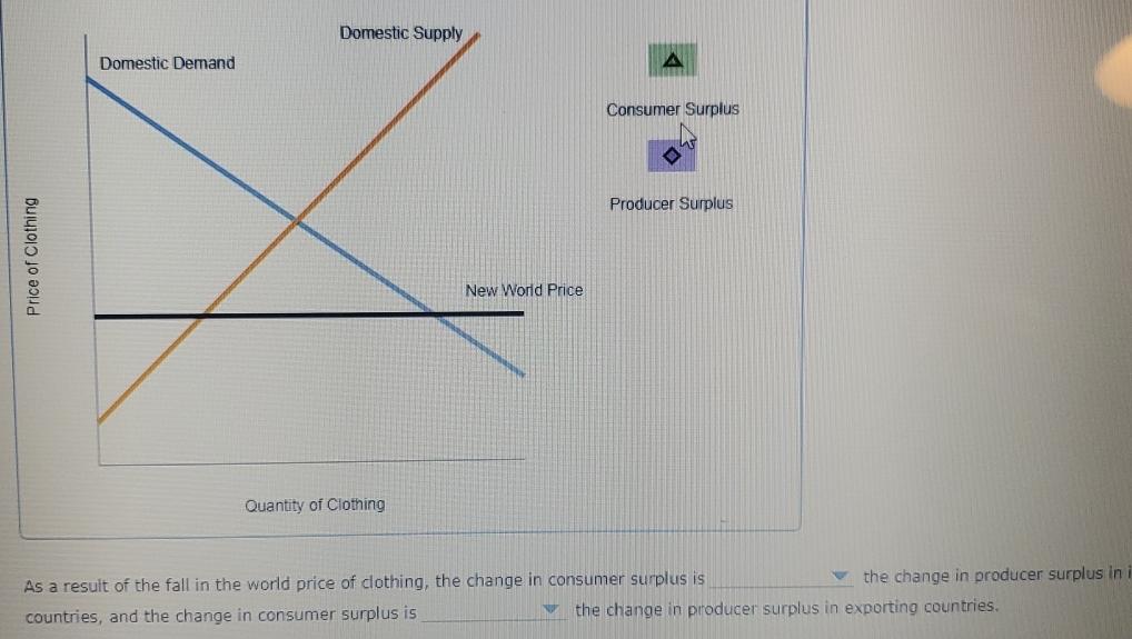 Solved As a result of the fall in the world price of | Chegg.com