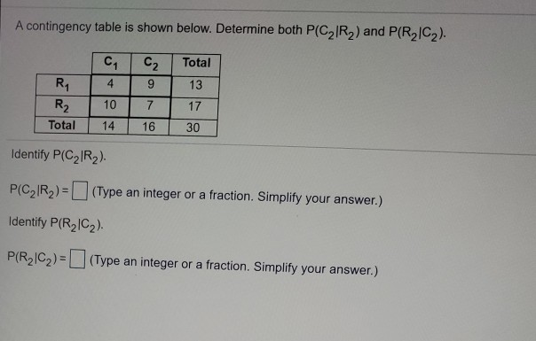 Solved A contingency table is shown below. Determine both | Chegg.com