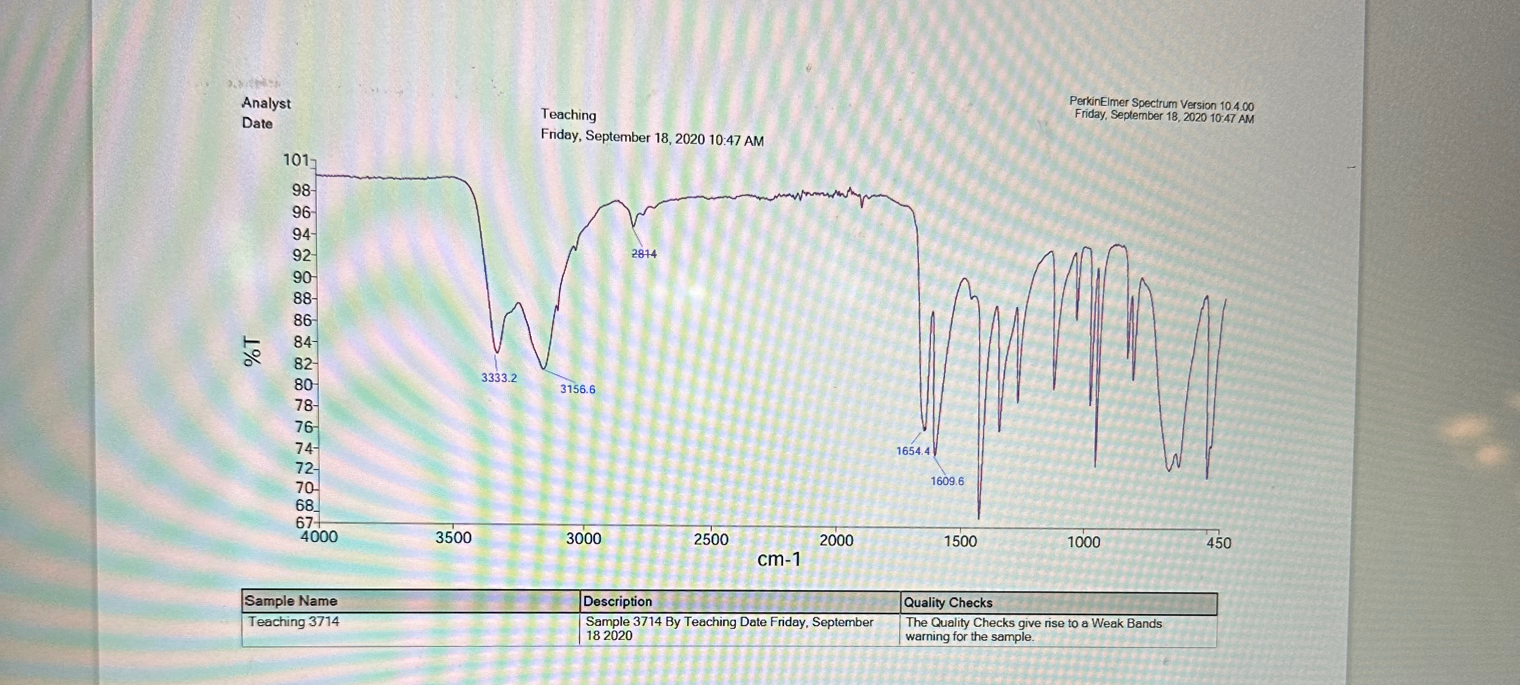 What compound is indicated by this IR? | Chegg.com