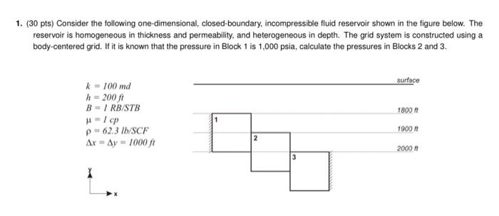 Solved Consider the following one-dimensional, | Chegg.com