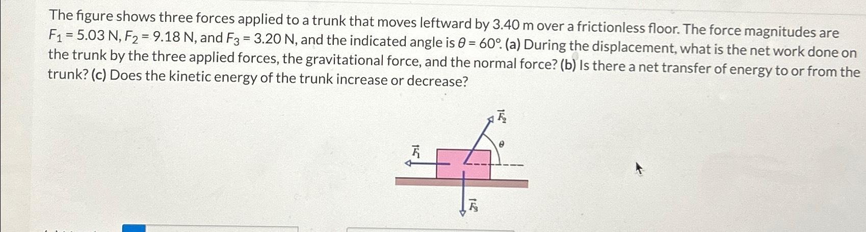 Solved The figure shows three forces applied to a trunk that | Chegg.com