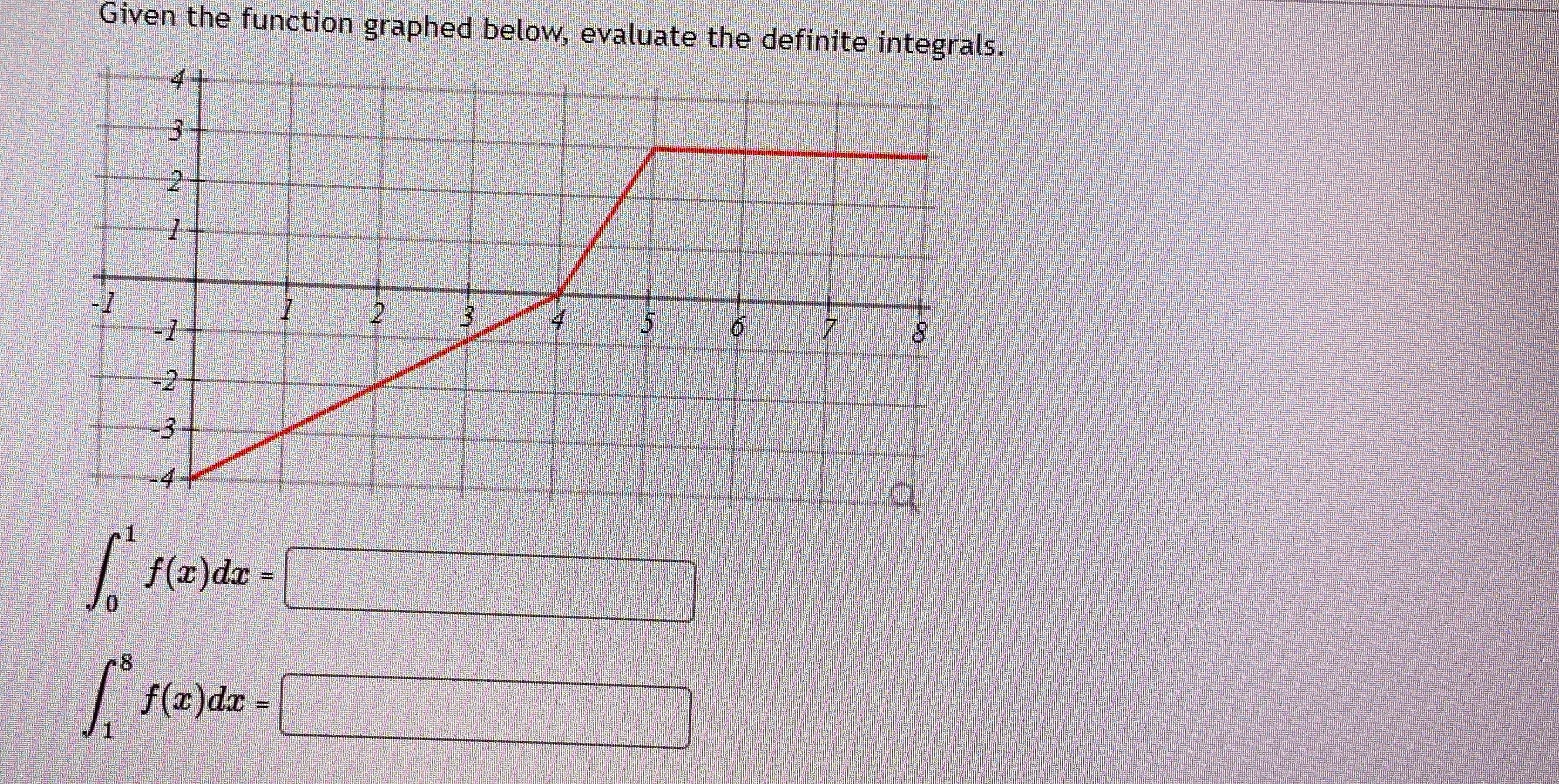 Solved Given the function graphed below, evaluate the | Chegg.com