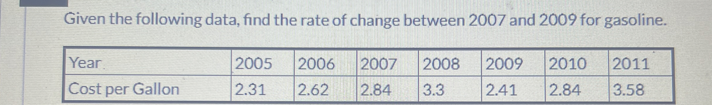Solved Given the following data, find the rate of change | Chegg.com