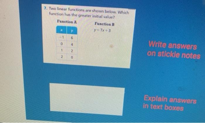 Solved 7. Two linear functions are shown below. Which | Chegg.com