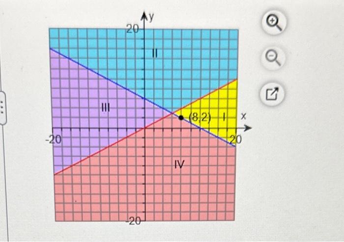 Solved Match the solution region of each system of linear | Chegg.com